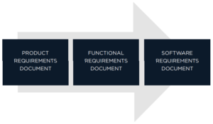 The Most Common Requirements Documents and How to Use Them - QRA