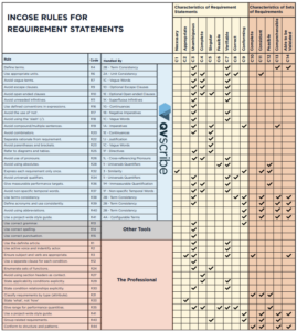 Automating the INCOSE Guide for Writing Requirements - QRA