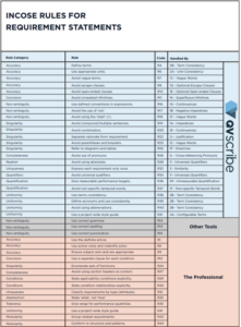 Automating the INCOSE Guide for Writing Requirements - QRA