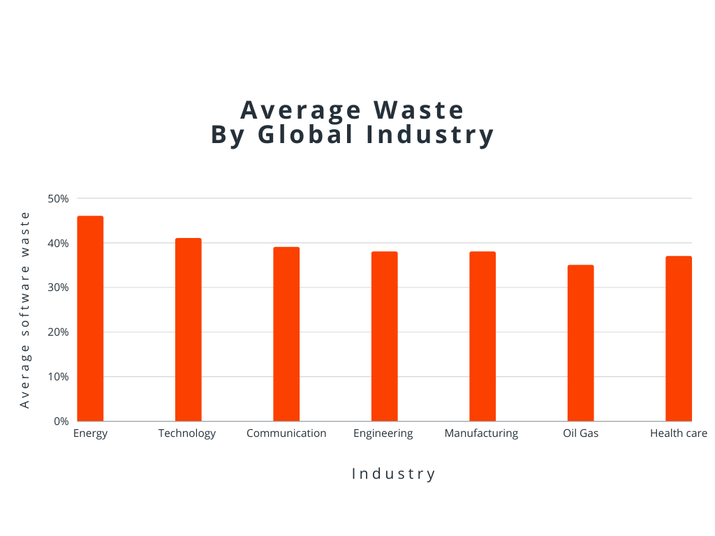 Fighting Software Waste with Neurology - QRA