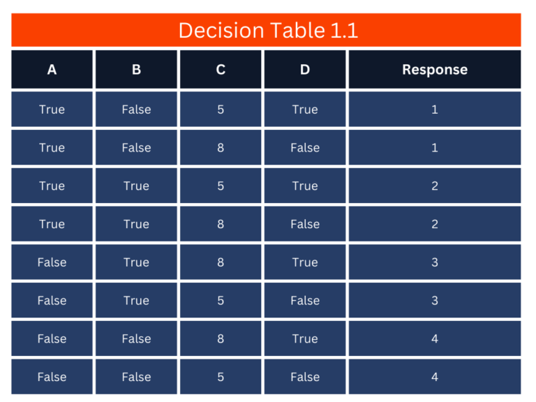 When Not to Use EARS - QRA
