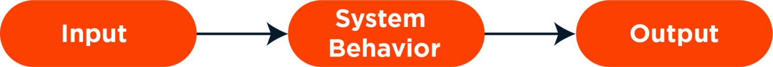 Exploring User Requirements and Functional Requirements - QRA