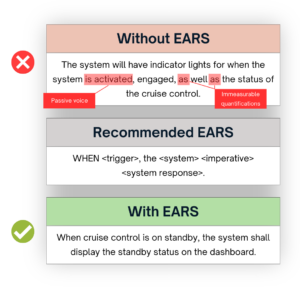 7 Tactics For Writing Better Functional Requirements - QRA