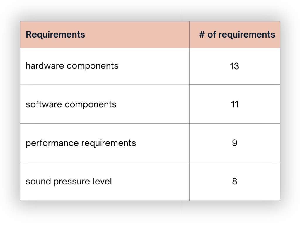 Welcome to the Future of Requirements Writing - QRA