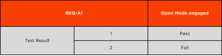 Atomic Requirements 101: A Comprehensive Guide with Examples - QRA