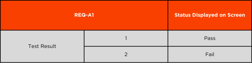 Atomic Requirements 101: A Comprehensive Guide with Examples - QRA