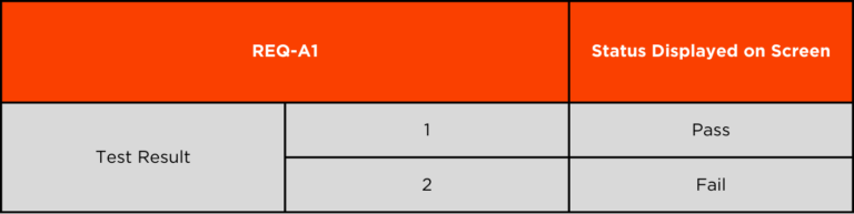 Atomic Requirements 101: A Comprehensive Guide with Examples - QRA