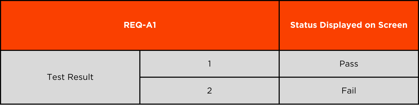 Atomic Requirements 101: A Comprehensive Guide with Examples - QRA