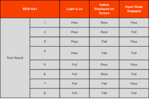 Atomic Requirements 101: A Comprehensive Guide with Examples - QRA
