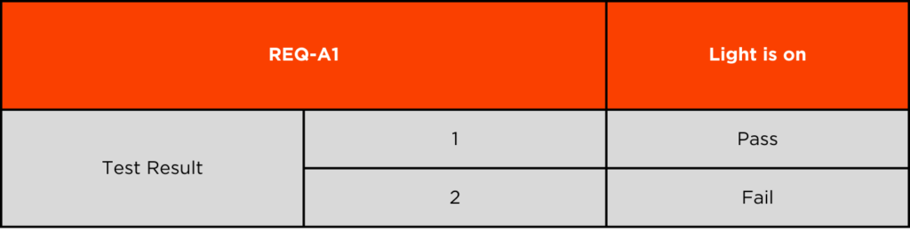Atomic Requirements 101: A Comprehensive Guide with Examples - QRA