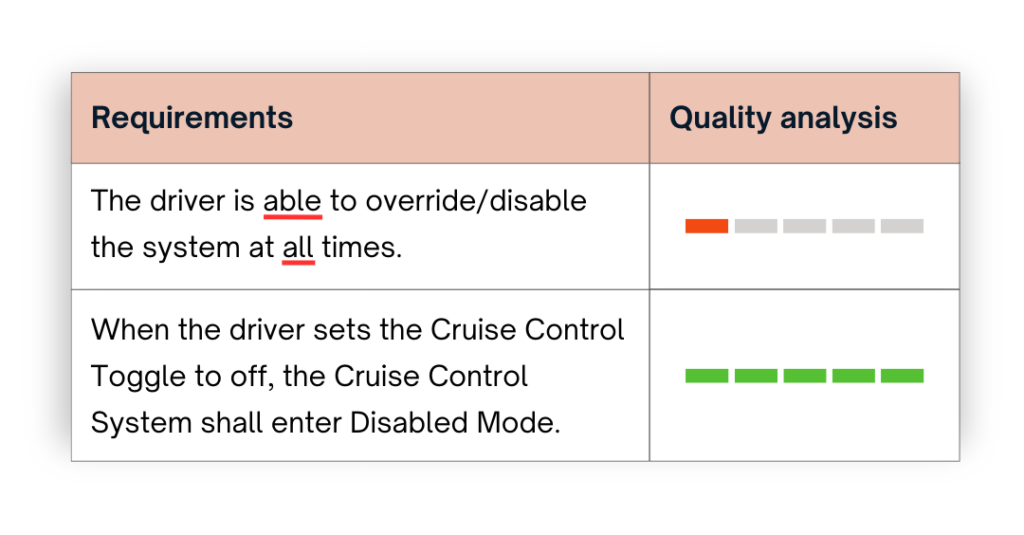 Welcome to the Future of Requirements Writing - QRA