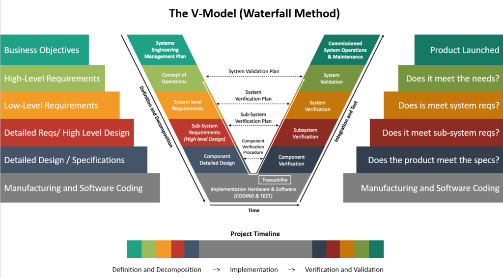 5 Ways QVScribe Delivers Crucial ROI for Project Executives - QRA