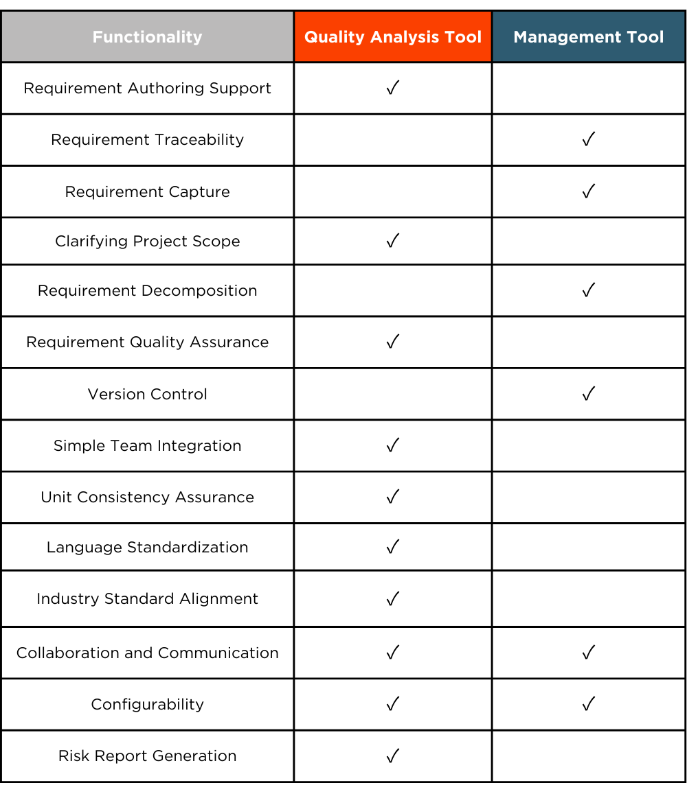 Requirement Software Tools: Choosing the Right Tools for Success - QRA