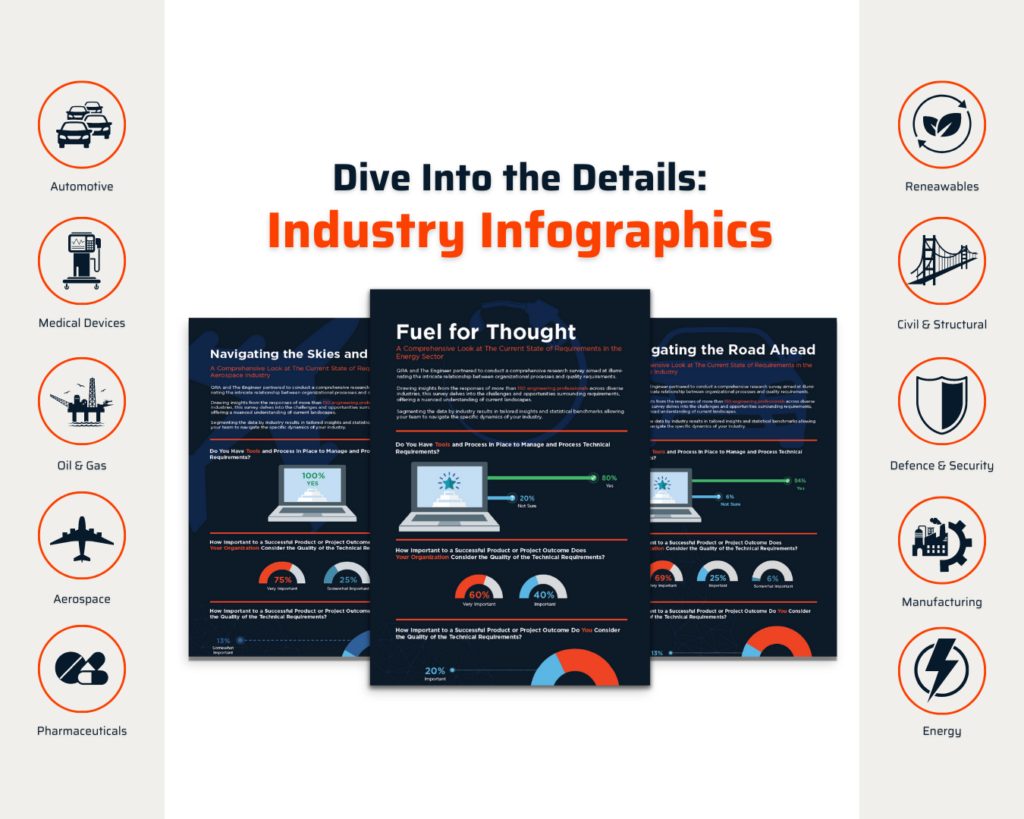 Navigating the Skies and Beyond: A Comprehensive Look at The Current ...