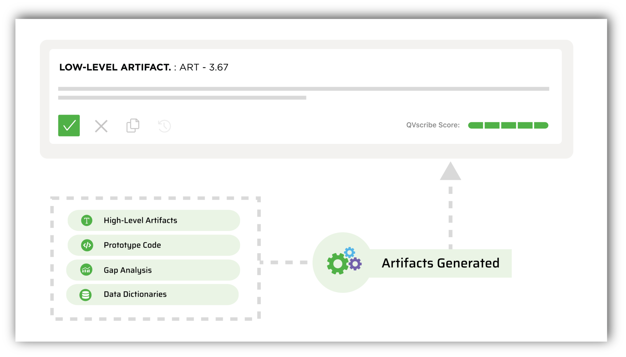 How to Write Requirements - QRA