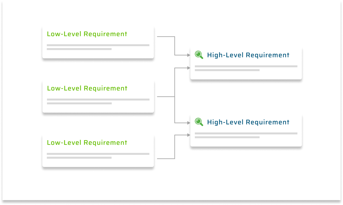 How to Write Requirements - QRA